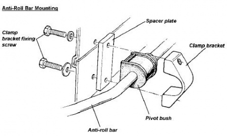 Change the ARB - TechWiki