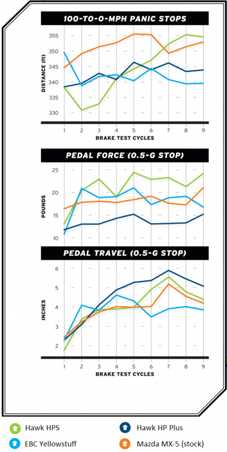 Brake pads - TechWiki