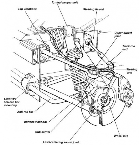 Track rod end - TechWiki
